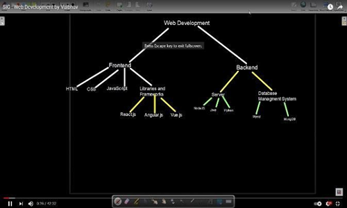 IEEE – Technical-Societies